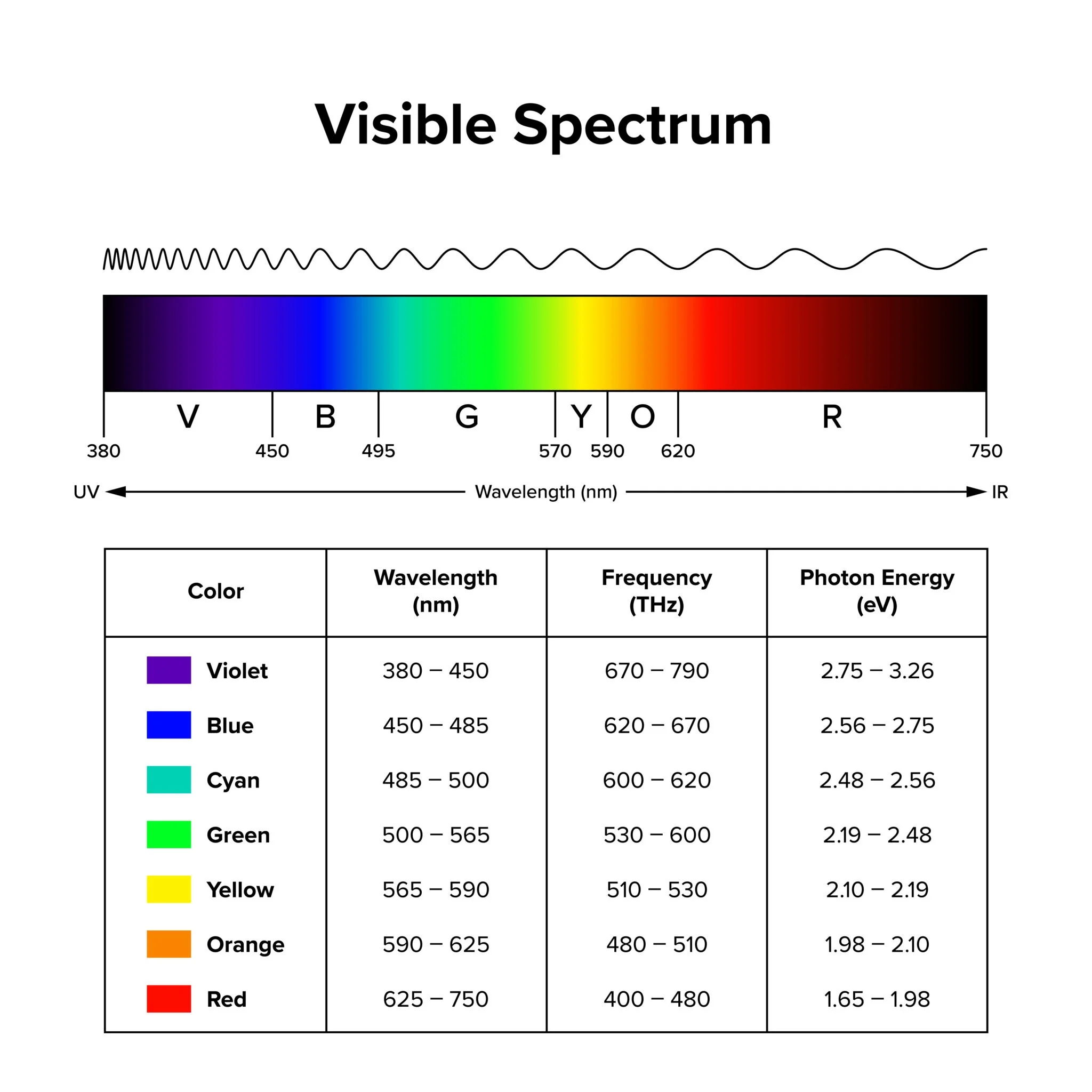 How to Pick the Perfect Size and Color for Signs Based on Traffic Speed ...
